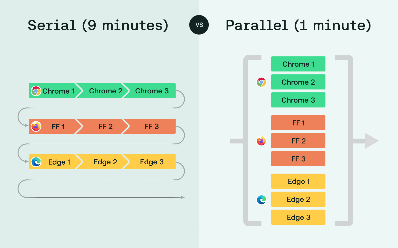 What Is Parallel Testing A Getting Started Guide